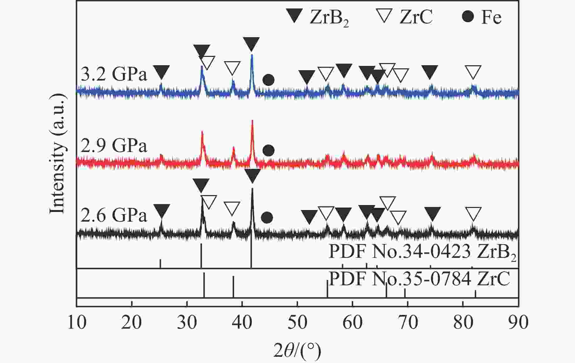 高致密ZrB 2 -ZrC复合材料的高压制备及热烧蚀性能